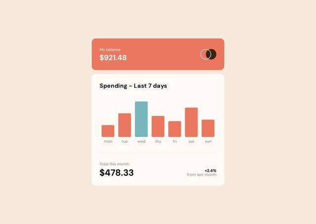 Frontend Mentor Expenses Chart Component Coding Challenge Solution